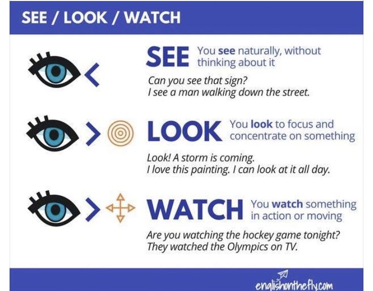 Verbs Often Confused see look watch